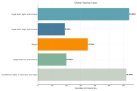 Global Vaping Laws Mapped: Unveiling Vaping Laws Across Countries ...